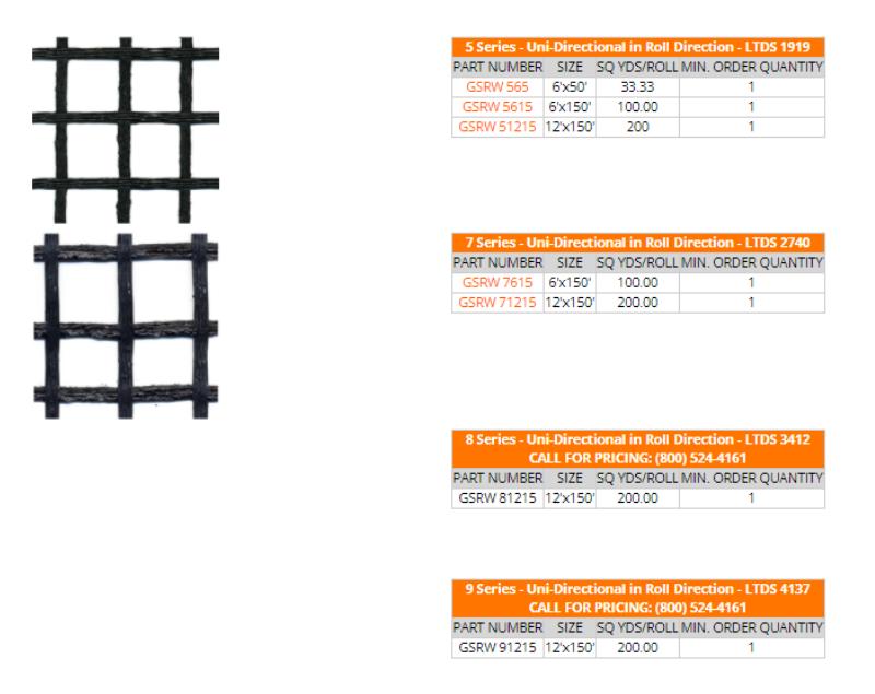 Geogrid Fabric for Retaining Wall, Slope and Roadbase Support